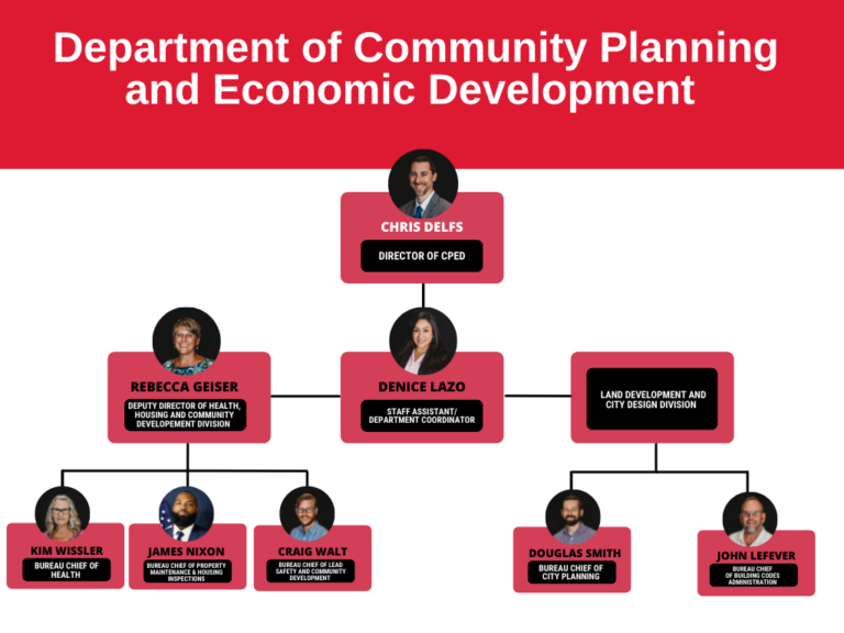 Department of Community Planning & Economic Development | City of ...