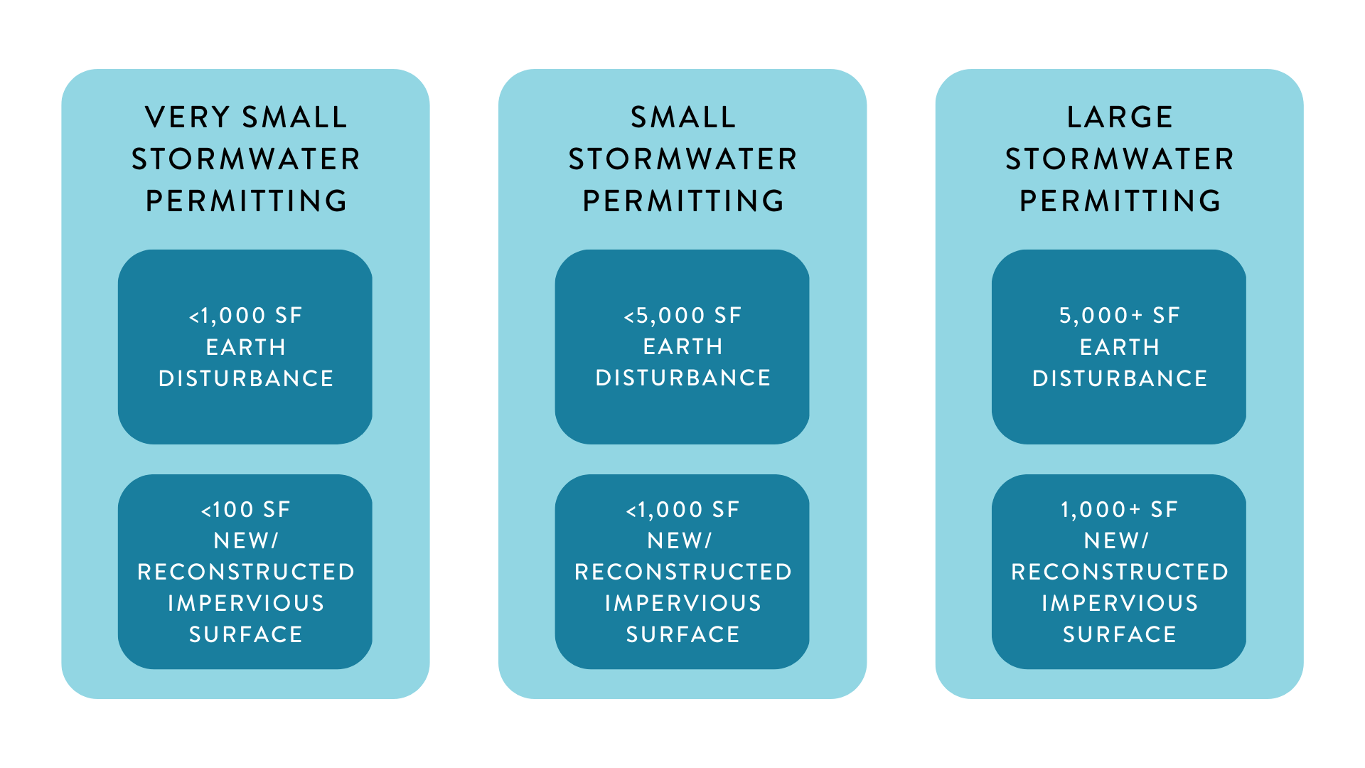 Stormwater Permits | City of Lancaster, PA